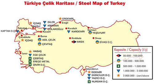 Turkey Steel Industry Overview